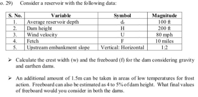 Solved Consider a reservoir with the following data: | Chegg.com