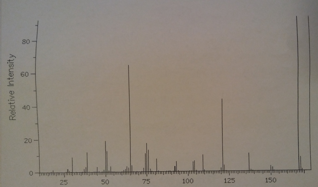 Solved 1) Lable peaks of NRM and Mass spectra #N# a) Based on | Chegg.com