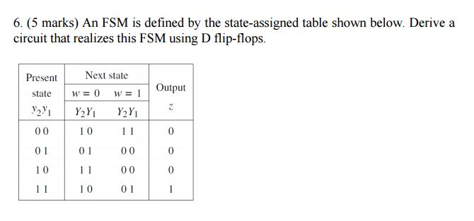 Solved An FSM is defined by the state-assigned table shown | Chegg.com