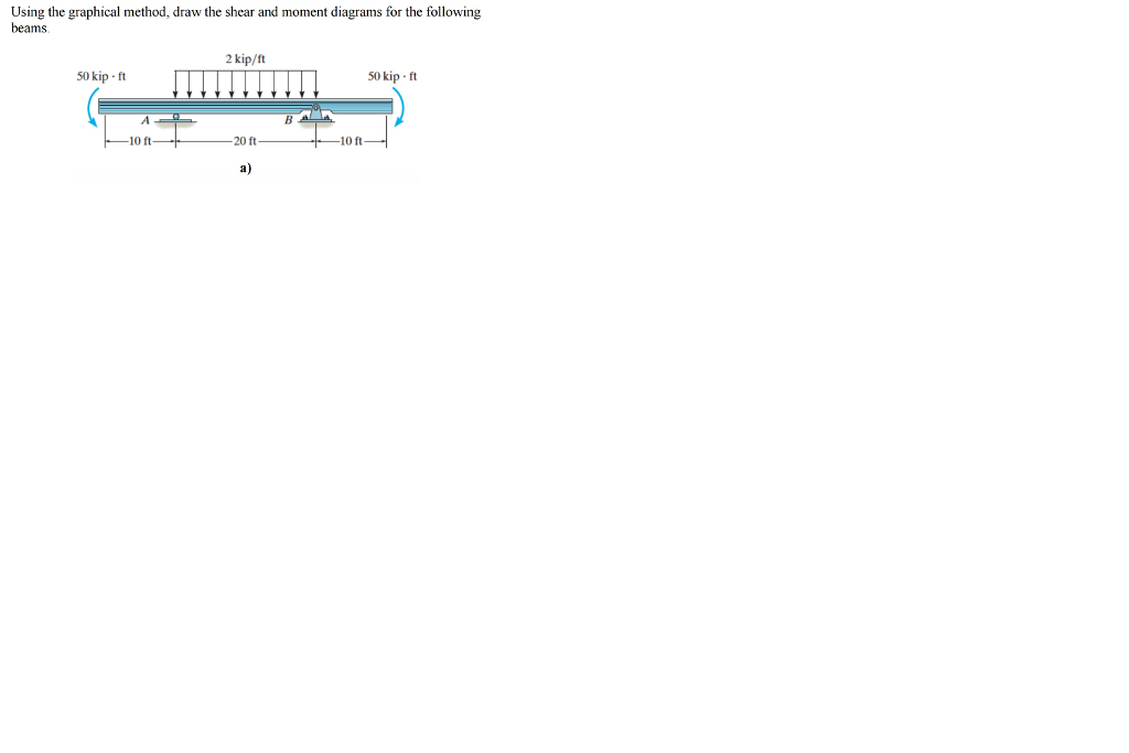 Solved Using the graphical method, draw the shear and moment | Chegg.com