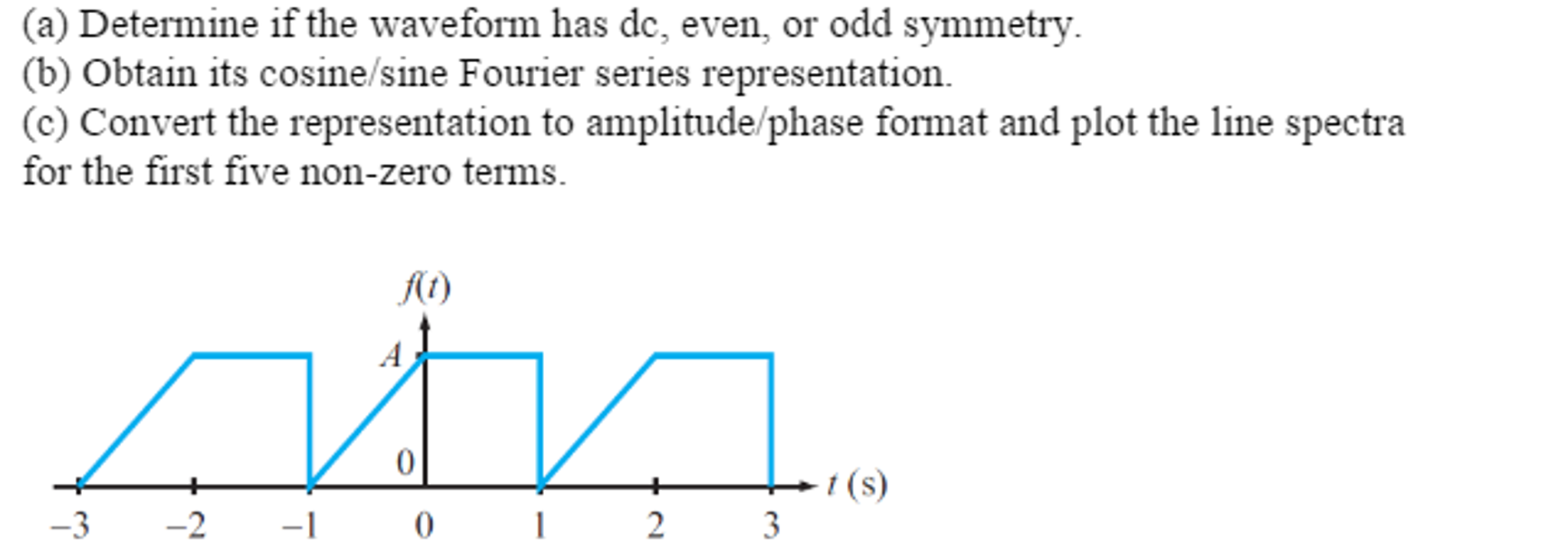 Solved Determine if the waveform has dc, even, or odd | Chegg.com