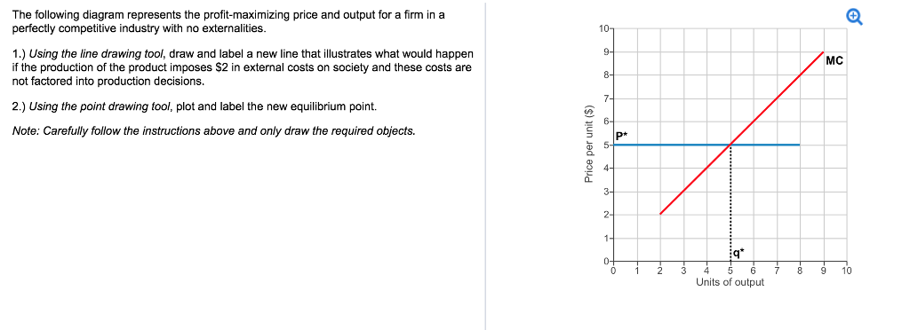 Solved The following diagram represents the | Chegg.com
