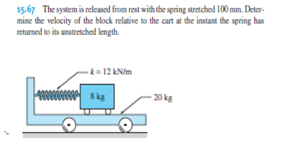 Solved The system is released from rest with the spring | Chegg.com