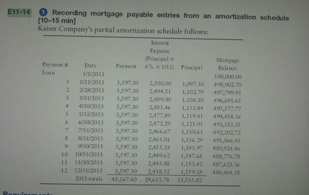 Solved E11-14 Recording mortgage payable entries from an | Chegg.com