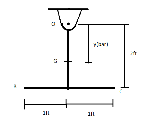 The pendulum below is made up of two thin rods. Each | Chegg.com