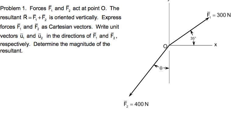 Solved Forces F1 and F2 act at point O. The resultant R = F | Chegg.com