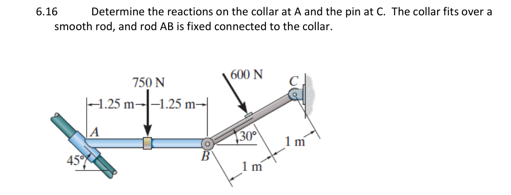 Solved Determine the reactions on the collar at A and the | Chegg.com