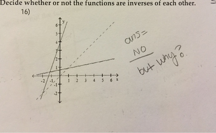 Solved Decide whether or not the functions are inverses of | Chegg.com