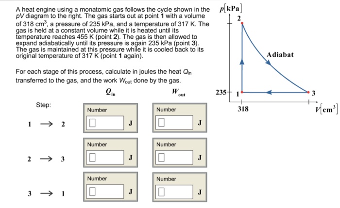 Solved A heat engine using a monatomic gas follows the cycle | Chegg.com
