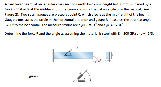 Solved A cantilever beam of rectangular cross section (width | Chegg.com