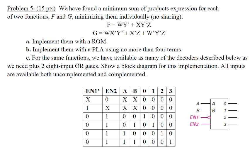 Solved We have found a minimum sum of products expression | Chegg.com