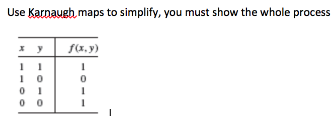 Solved Use Karnaugh maps to simplify, you must show the | Chegg.com