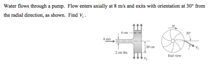 Solved Water flows through a pump. Flow enters axially at 8 | Chegg.com