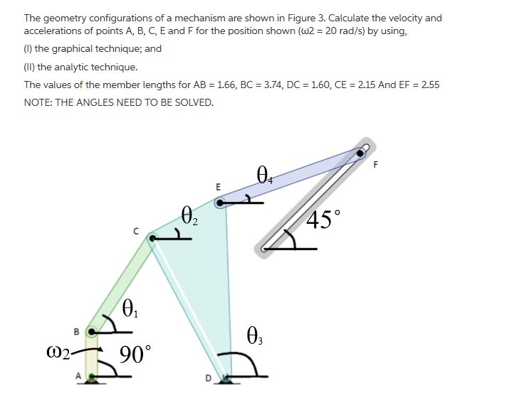 The geometry configurations of a mechanism are shown | Chegg.com