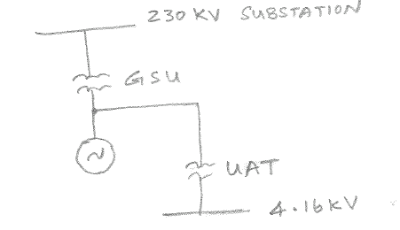 Solved 2. A generator is connected to a Generator Step-up | Chegg.com
