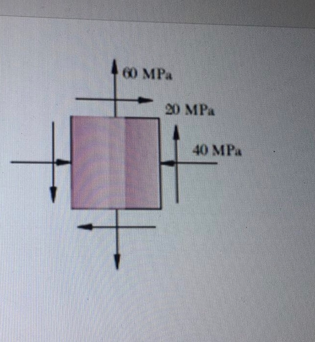Solved 60 MPa 20 MPa 40 MPa | Chegg.com