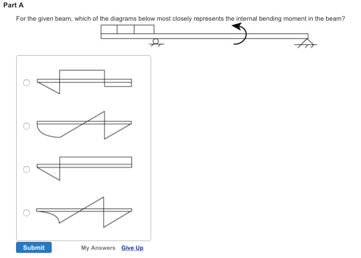 Solved Part E-Internal shear force diagram Construct a shear | Chegg.com