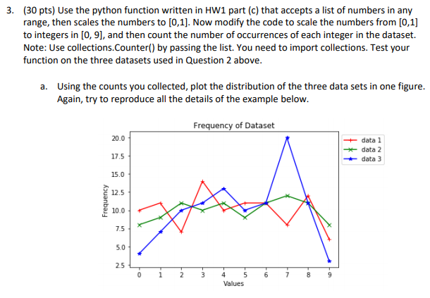 Solved Python Matplotlib Shows Nothing When Using Dataset Solved Python Matplotlib Shows Nothing When Using Dataset