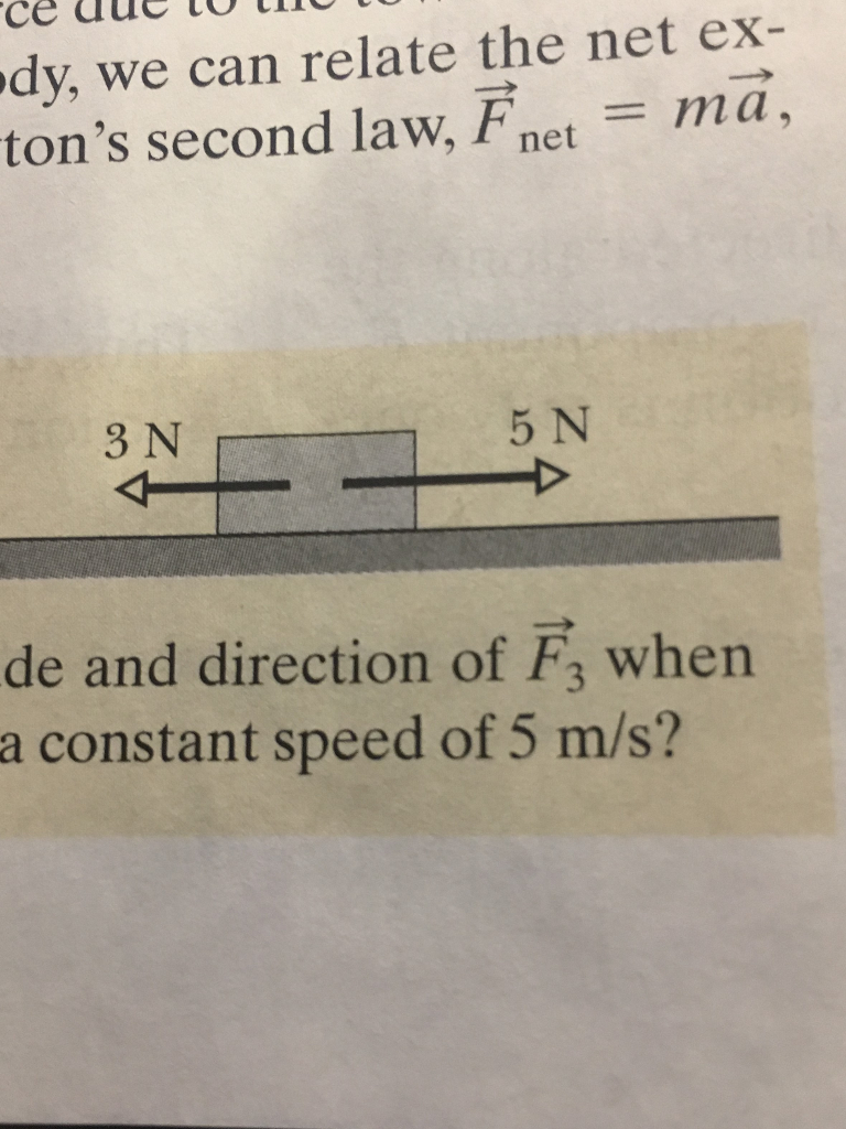 Solved The figure here shows two horizontal forces acting on | Chegg.com