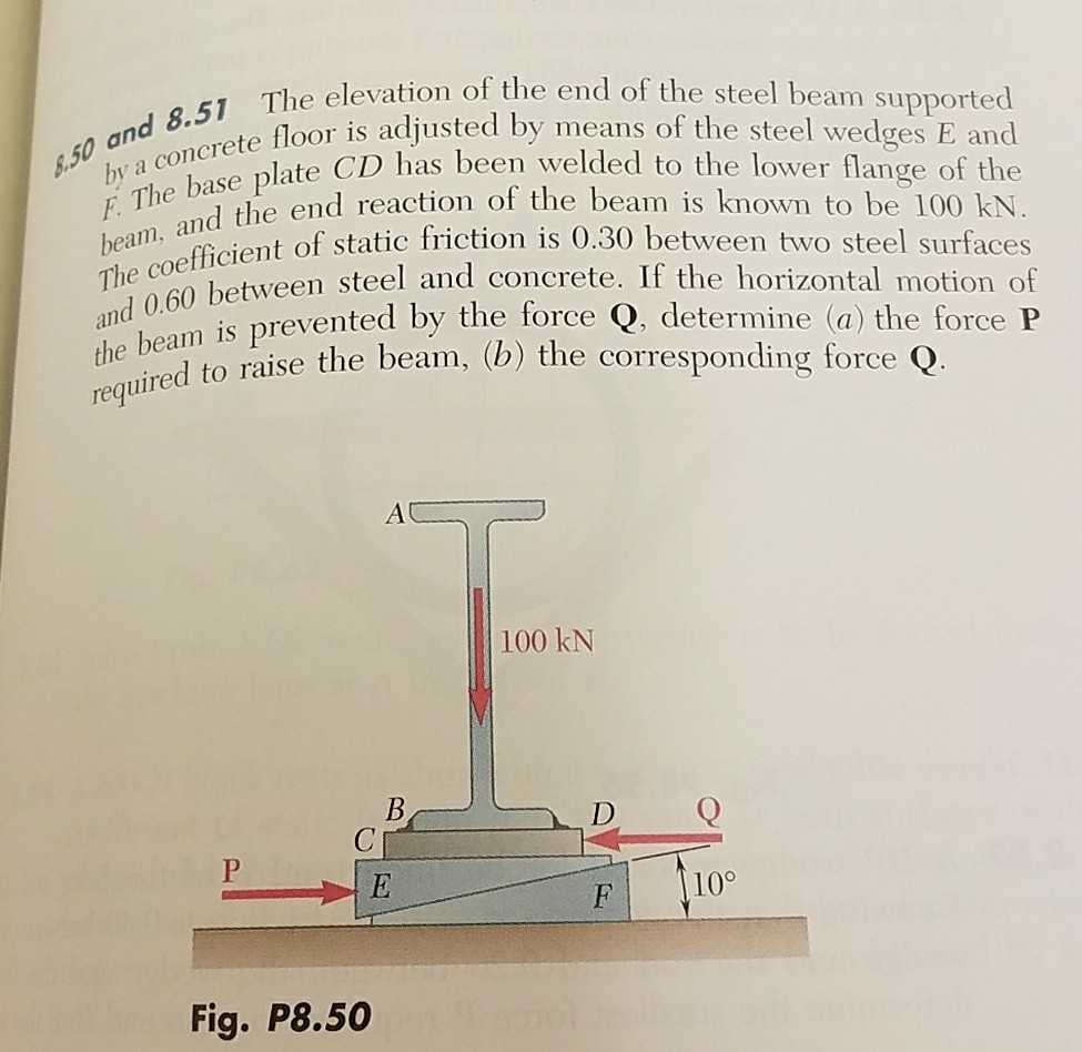 Solved The elevation of the end of the steel beam supported | Chegg.com