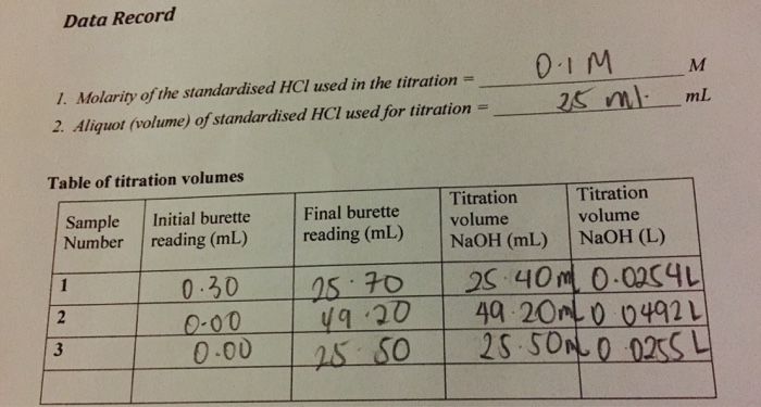 Solved How Do I Get The Dilution Factor