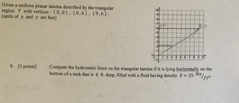Solved Given a uniform planar lamina described by the | Chegg.com