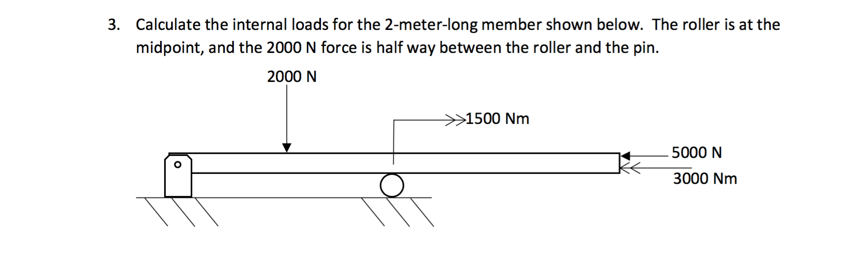 Solved 3. Calculate the internal loads for the 2-meter-long | Chegg.com
