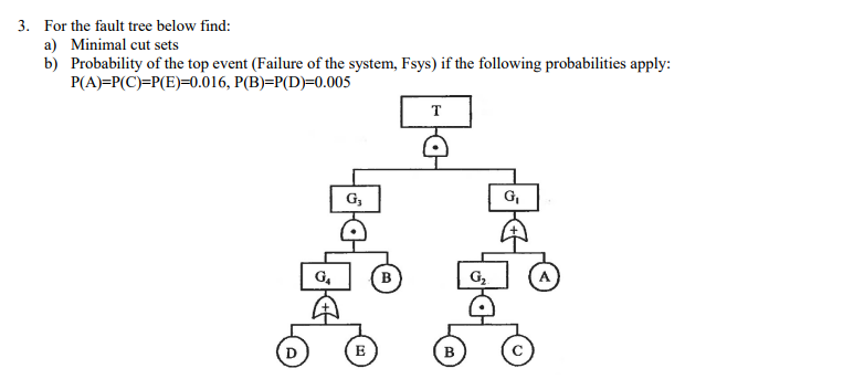 Solved 3. For the fault tree below find: a) b) Minimal cut | Chegg.com