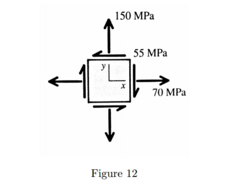 Solved 150 MPa 555 MPa 70 MPa Figure 12 | Chegg.com