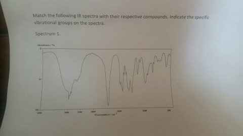 Solved Match the following IR spectra with their respective | Chegg.com