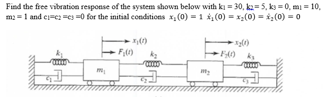 Solved Find the free vibration response of the system shown | Chegg.com