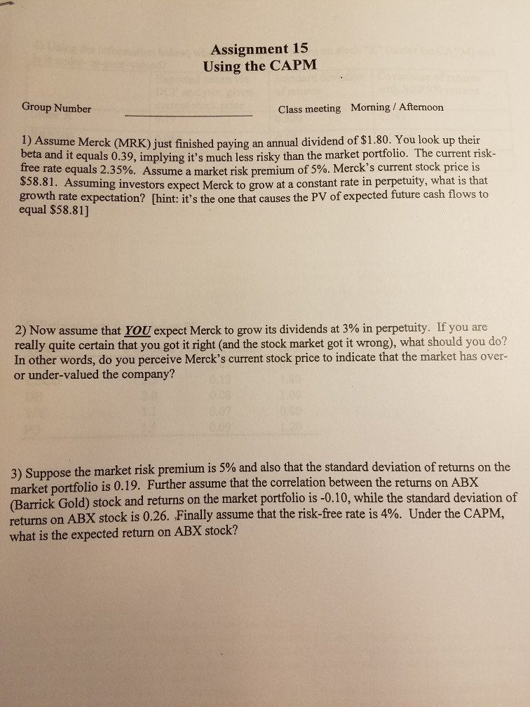 Solved Assignment 15 Using the CAPM Group Number Class | Chegg.com