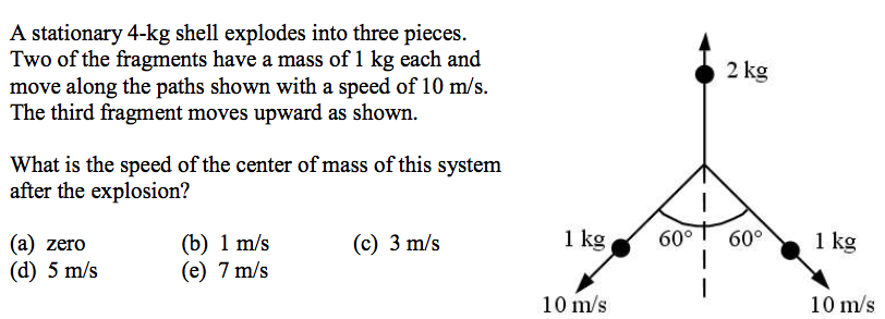 The answer to this question is zero (answer A). | Chegg.com