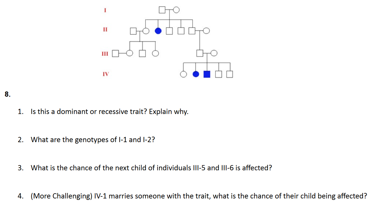 Solved Is this a dominant or recessive trait? Explain why. | Chegg.com