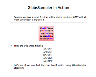 Write a Matlab code for GibbsSampler algorithm. | Chegg.com