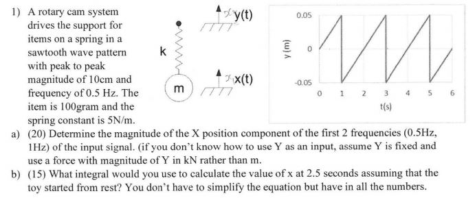 1) A rotary cam system y(t) 0.05 drives the support | Chegg.com