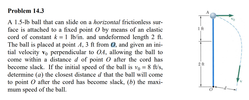 Solved Problem 14.3 A 1.5-lb ball that can slide on a | Chegg.com