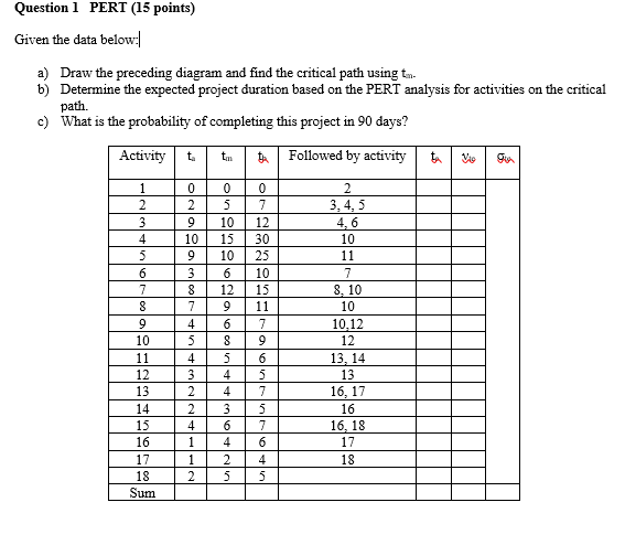 Solved Given the data below: a) Draw the preceding diagram | Chegg.com