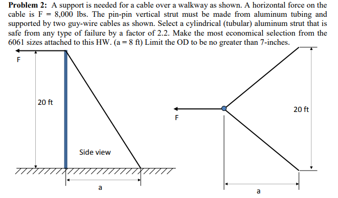 Solved Problem 2: A support is needed for a cable over a | Chegg.com