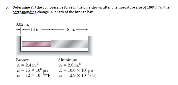 Solved 5. Determine (a) the compressive force in the bars | Chegg.com