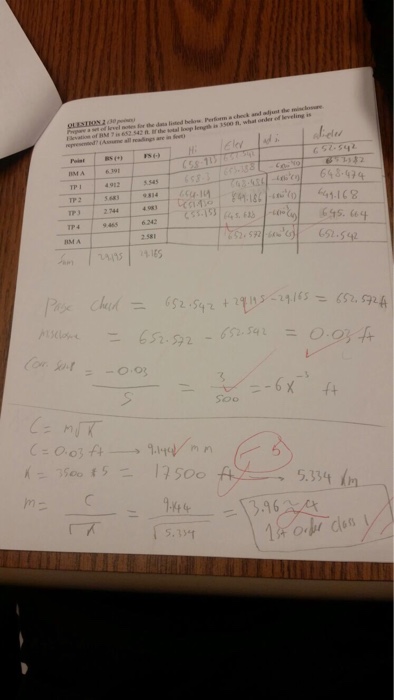 Solved Leveling question Prepare a set | Chegg.com