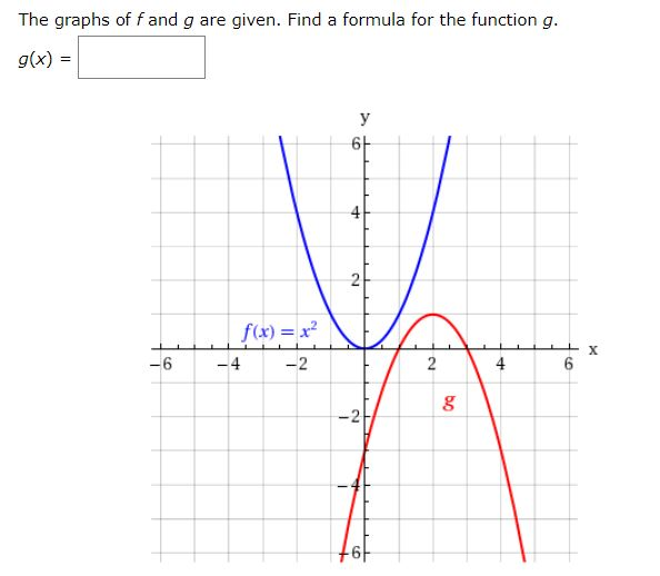 Solved The graphs of fand g are given. Find a formula for | Chegg.com