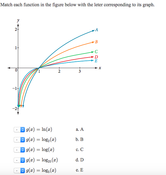 Solved Match each function in the figure below with the | Chegg.com