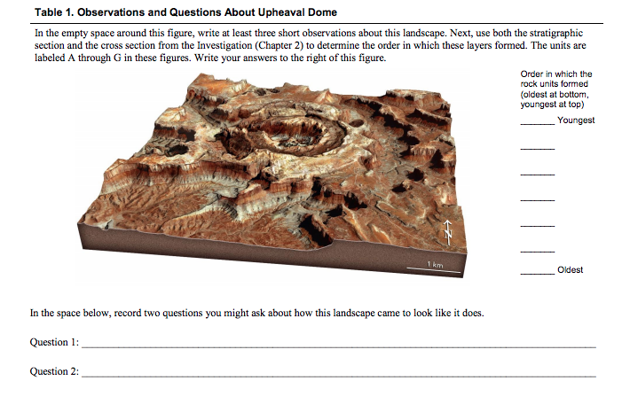 Solved Table 1. Observations and Questions About Upheaval | Chegg.com