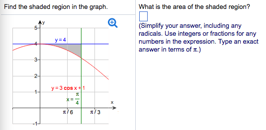 Solved Find the shaded region in the graph. What is the | Chegg.com