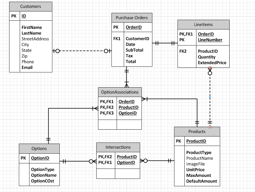 Solved Assuming the entities are correct. Need help with my | Chegg.com