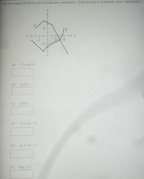 Solved Use the graphs of fand g to evaluate each expression. | Chegg.com