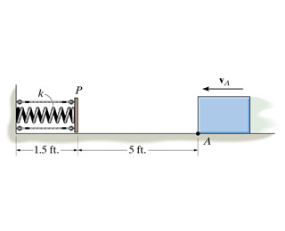 Solved The spring bumper is used to arrest the motion of the | Chegg.com