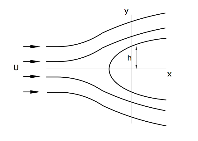 Solved A half body is formed by superimposing a source at | Chegg.com