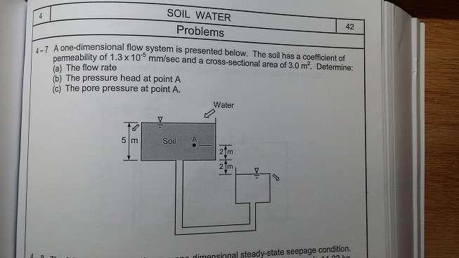 Solved SOIL WATER Problems 42 one-dimensional flow system is | Chegg.com